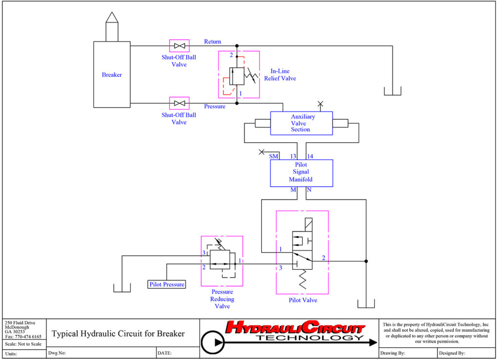 Excavator Hydraulic Kits - HydrauliCircuit Technology