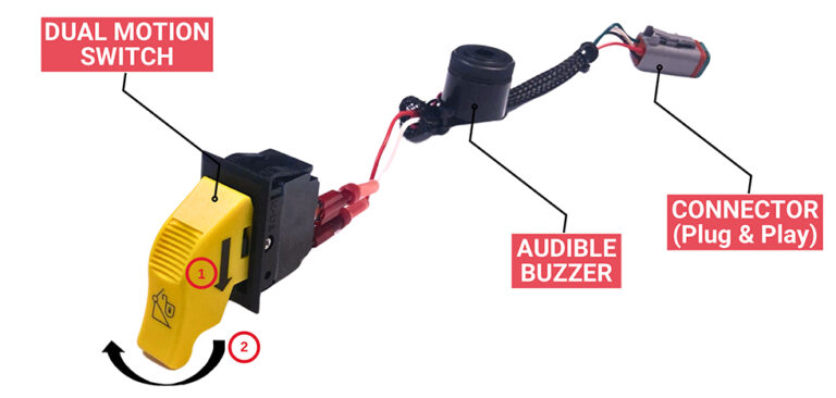 Coupler Kits - HydrauliCircuit Technology